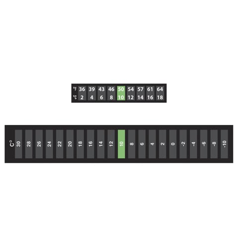 Thermometer Strips | Marketlab